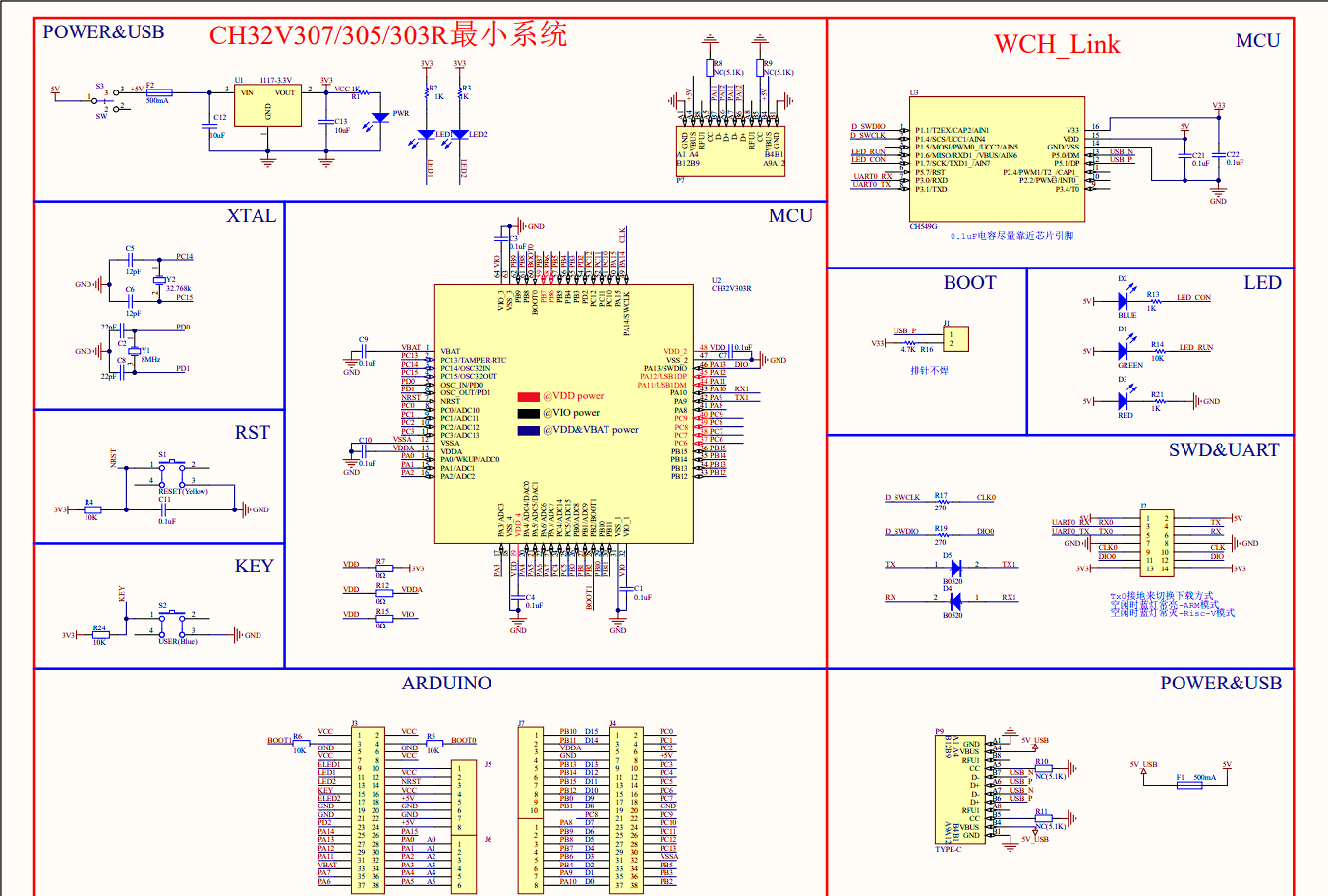初探国产RISC-V架构32位MCU--CH32V303 | Agoni的小站